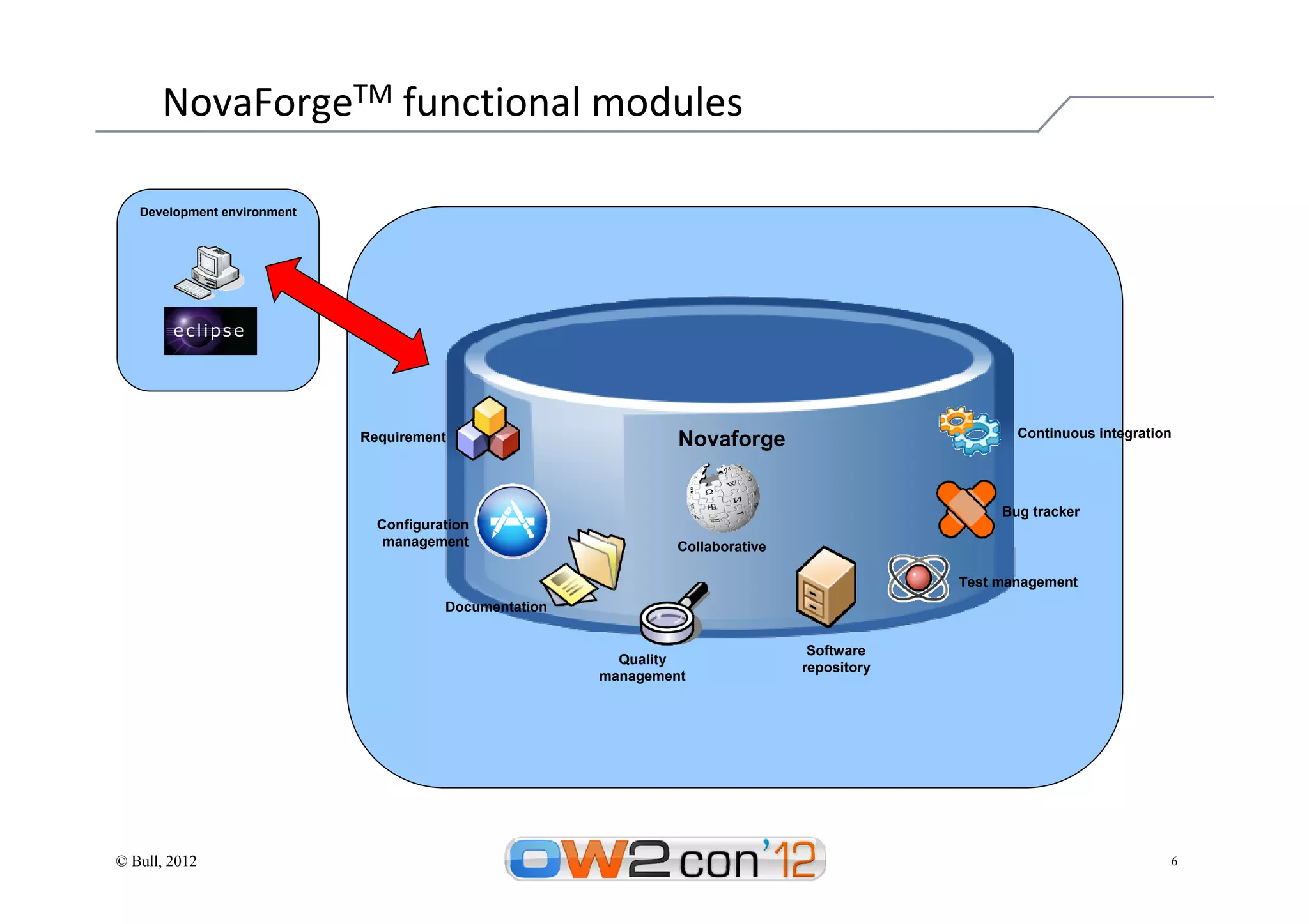 NovaForge: new generation software development factory, OW2con'12 ...