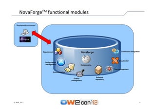 NovaForge: new generation software development factory, OW2con'12 ...