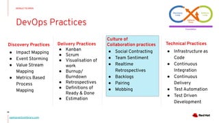 Katrina Novakovic "Default to Open: Creating a DevOps Culture" | PPT