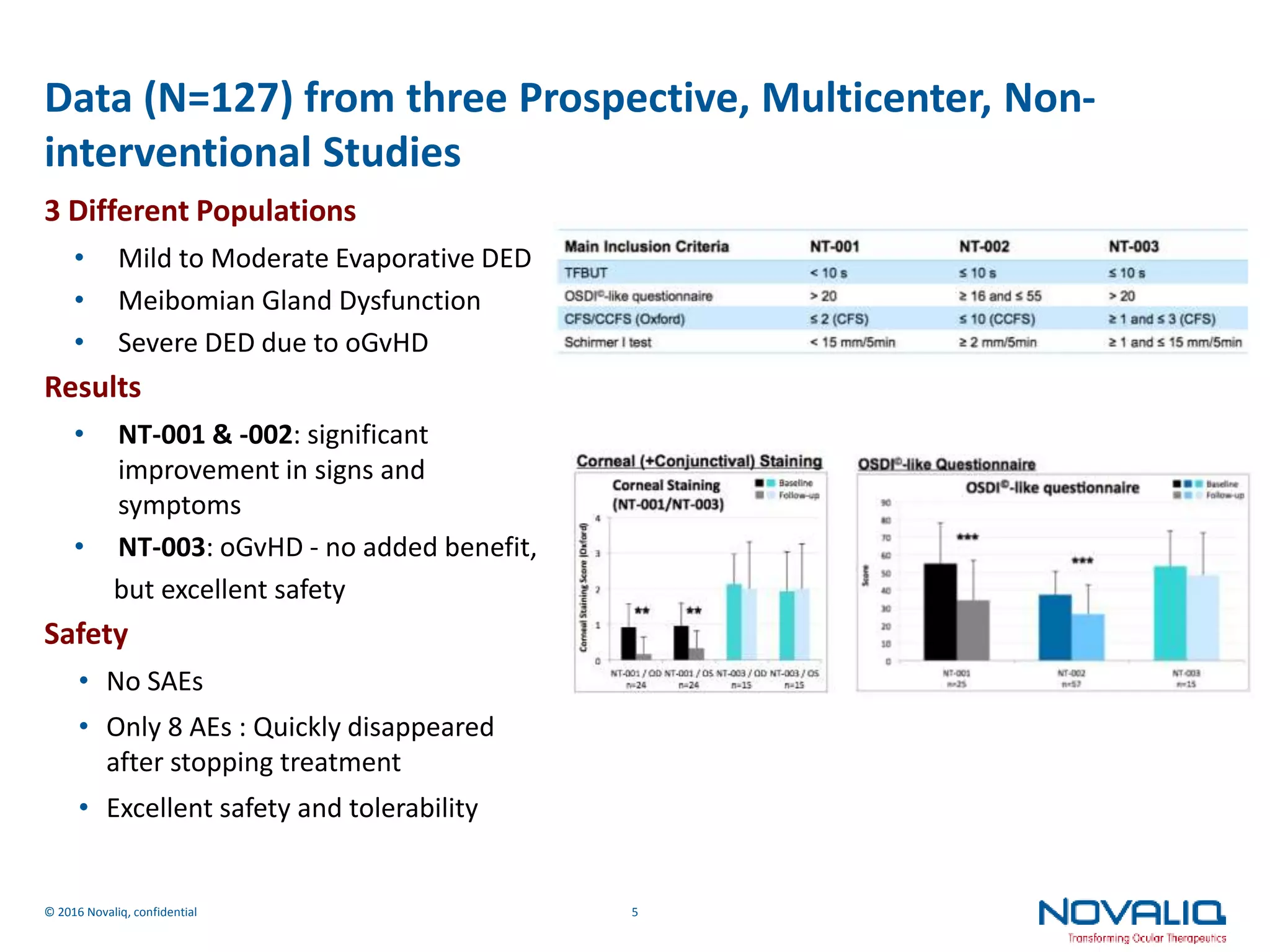 Anterior Segment Company Showcase - Novaliq GmbH | PPTX