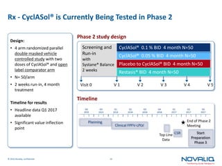 Anterior Segment Company Showcase - Novaliq GmbH | PPTX