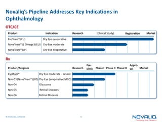Anterior Segment Company Showcase - Novaliq GmbH | PPTX