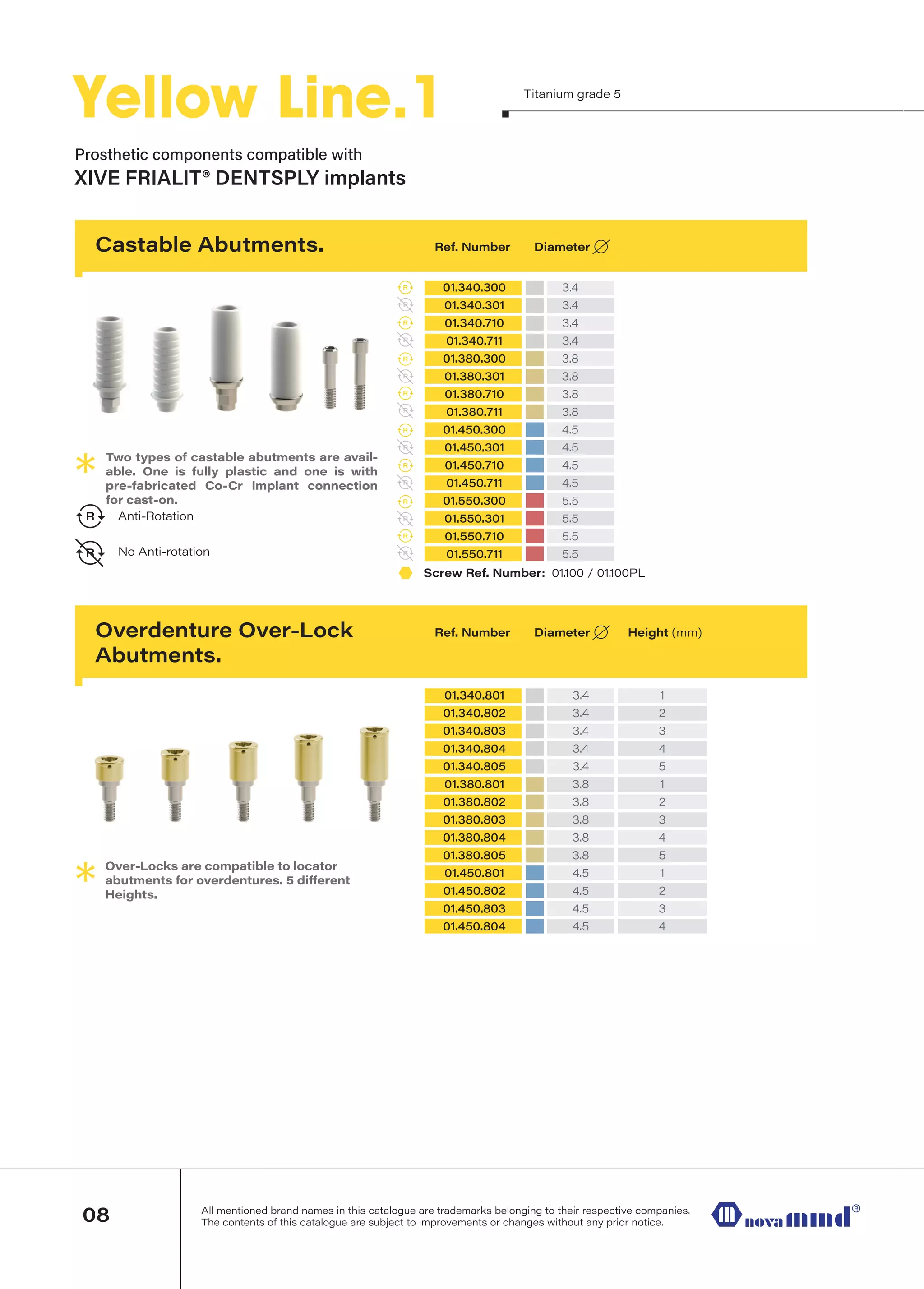 Novamind gmbh catalogue-yellowline | PDF