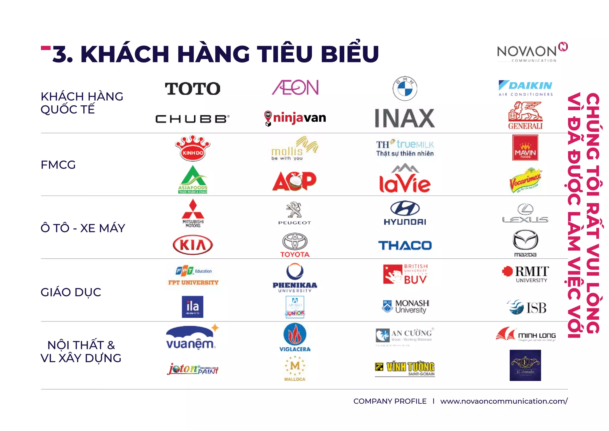 Novaon Communication Credential 2021 | PDF | Advertising Industry ...