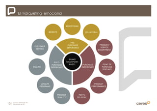 Nova orientació mkt tortosa | PDF