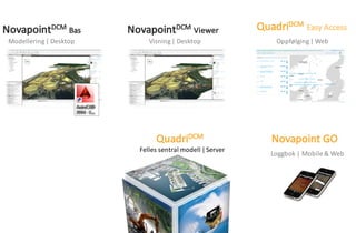 Novapoint på webben quadri dcm easy access | PPT