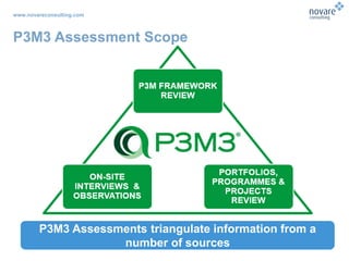 Novare Consulting explain P3M3 | PDF