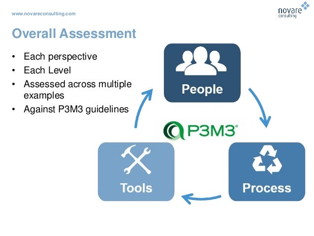 Novare Consulting explain P3M3