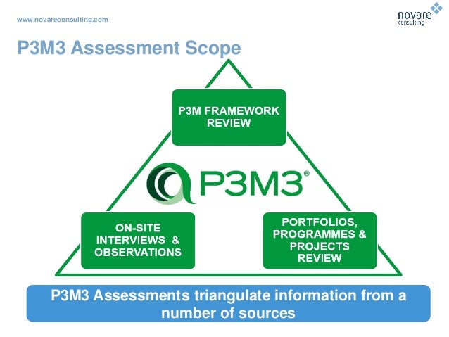 Novare Consulting explain P3M3