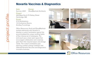 Novartis | PDF