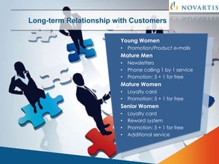 Customer Relationship Management Novartis | PPTX