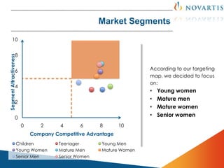 Customer Relationship Management Novartis | PPT