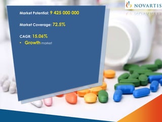 Customer Relationship Management Novartis | PPTX