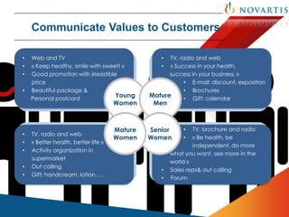 Customer Relationship Management Novartis | PPTX
