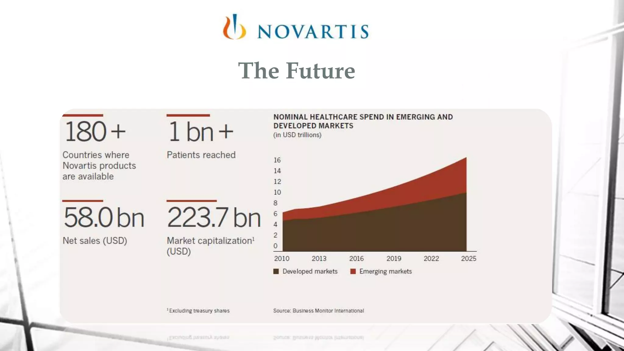 Novartis | PPTX