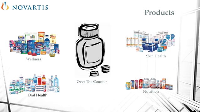 Novartis | PPTX | Pharmaceutical Industry | Industries