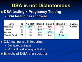 Jacquelin O'Leary Lecture Novartis Sofitel | PPT