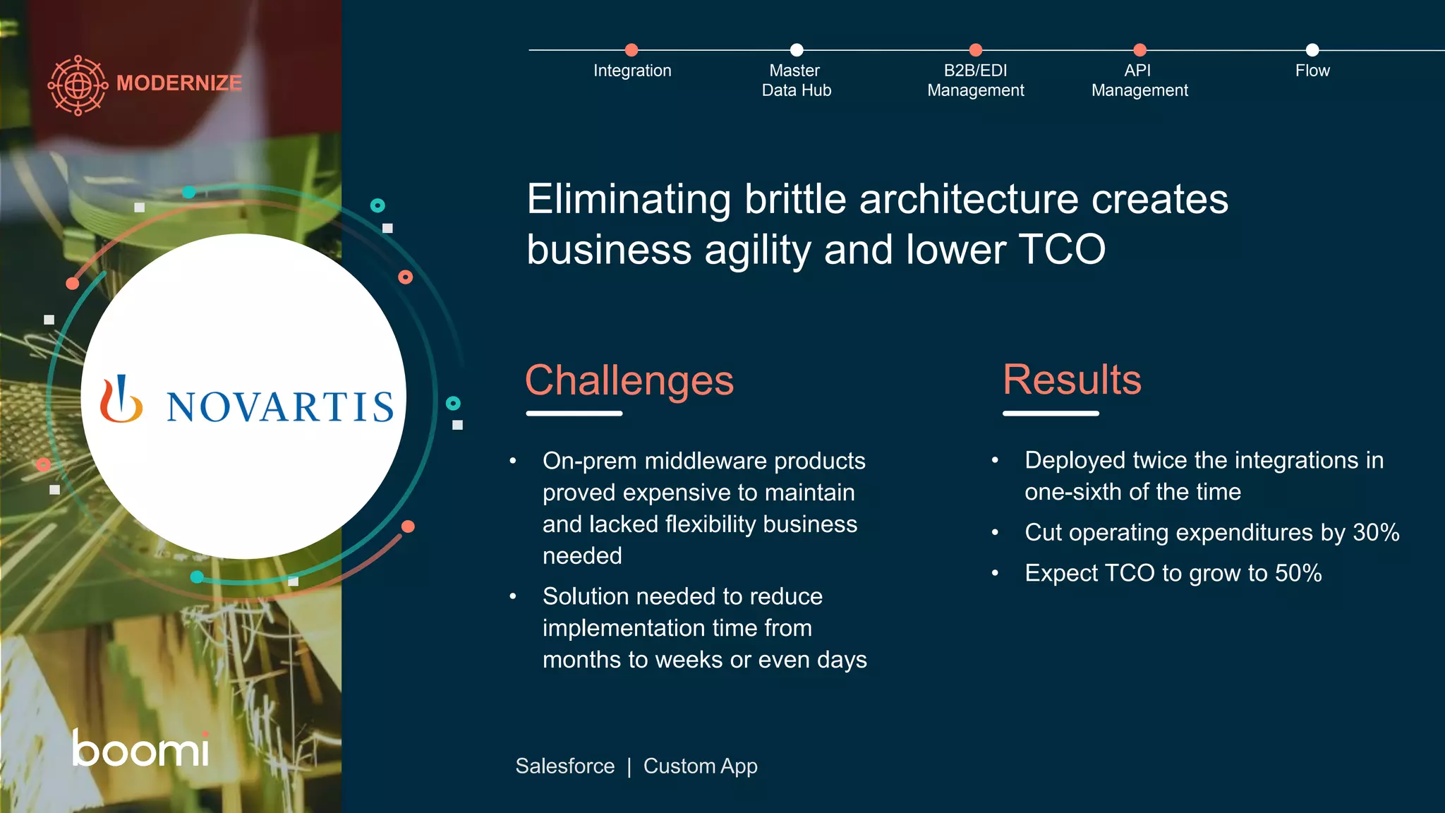 Novartis case study slide published | PDF