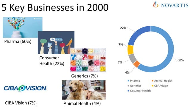 Novartis Pharma Latest-SS.pptx