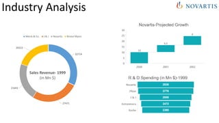 Novartis Pharma Latest-SS.pptx