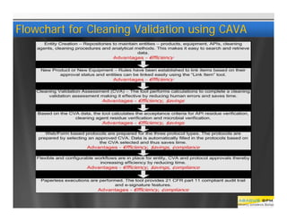 Novartis and ValiMation Present a SharePoint Solution for Risk Based ...