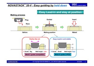 Visible Mating 0.35mm pitch Board to Board Connector by I-PEX | PPT