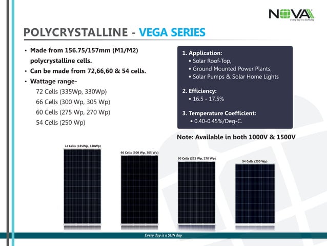 Novasys Technical Presentation_500 MW.pdf | Commodities | Economy