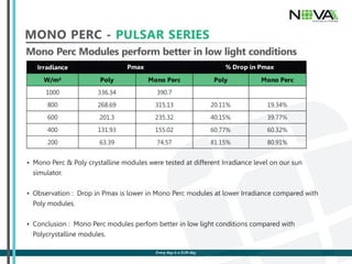Novasys Technical Presentation_500 MW.pdf
