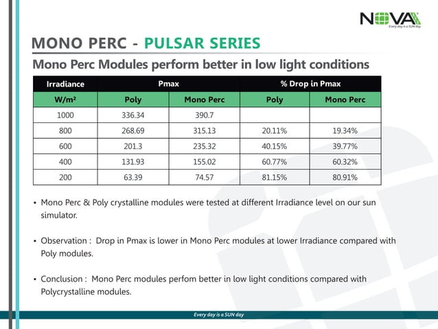 Novasys Technical Presentation_500 MW.pdf | Commodities | Economy