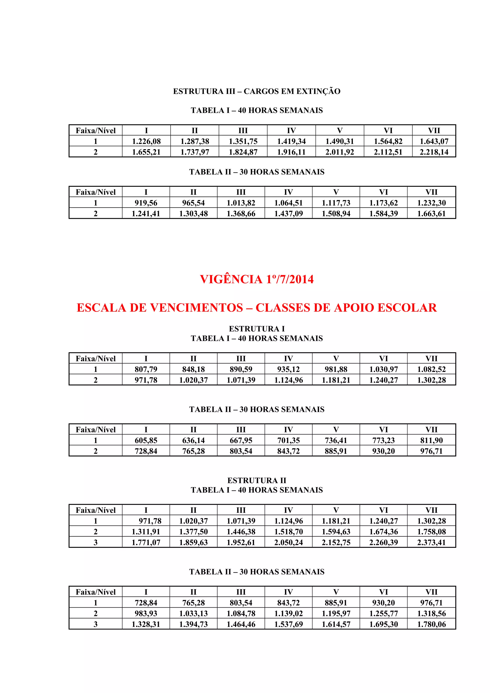 Nova tabela qae 2013 2014 | PDF