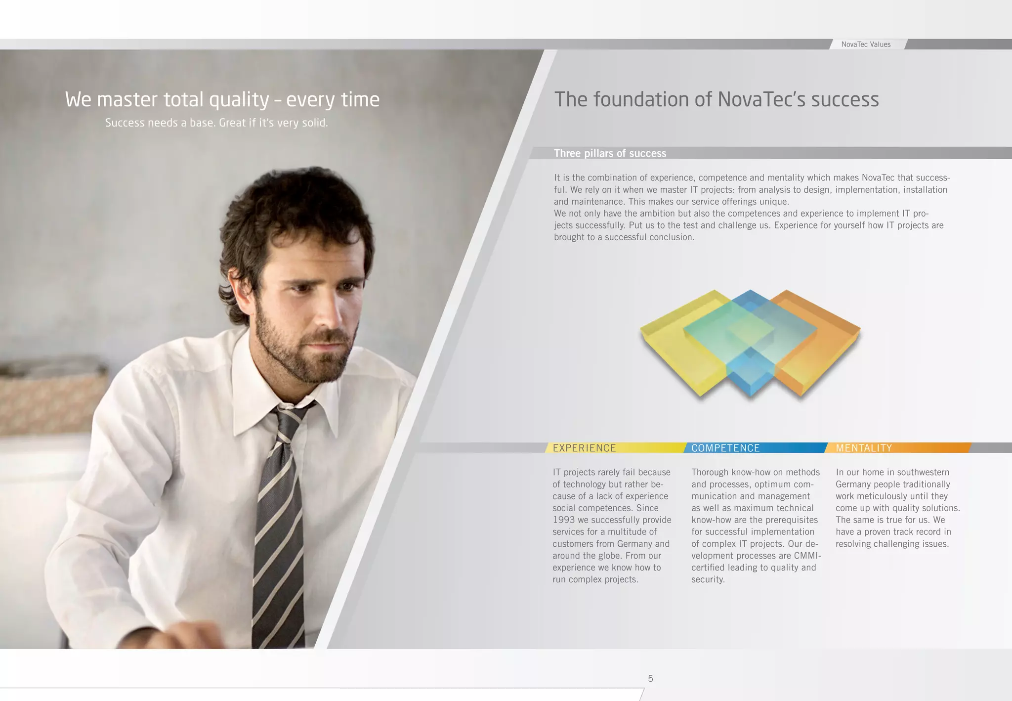 NovaTec Company Overview | PDF