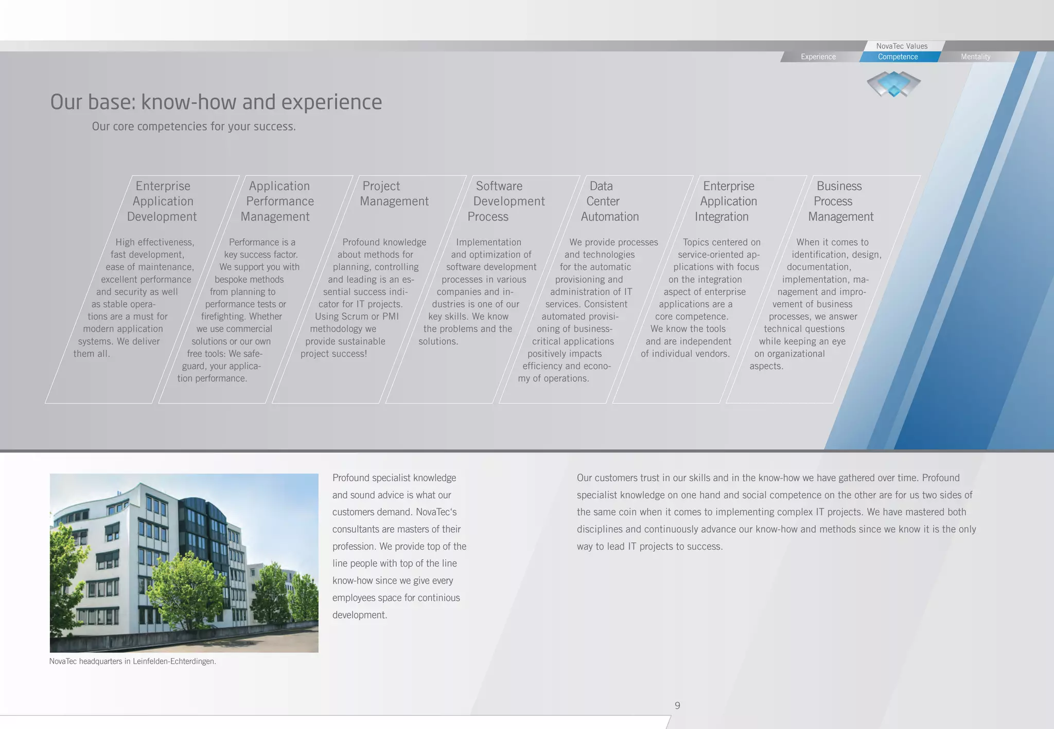 NovaTec Company Overview | PDF