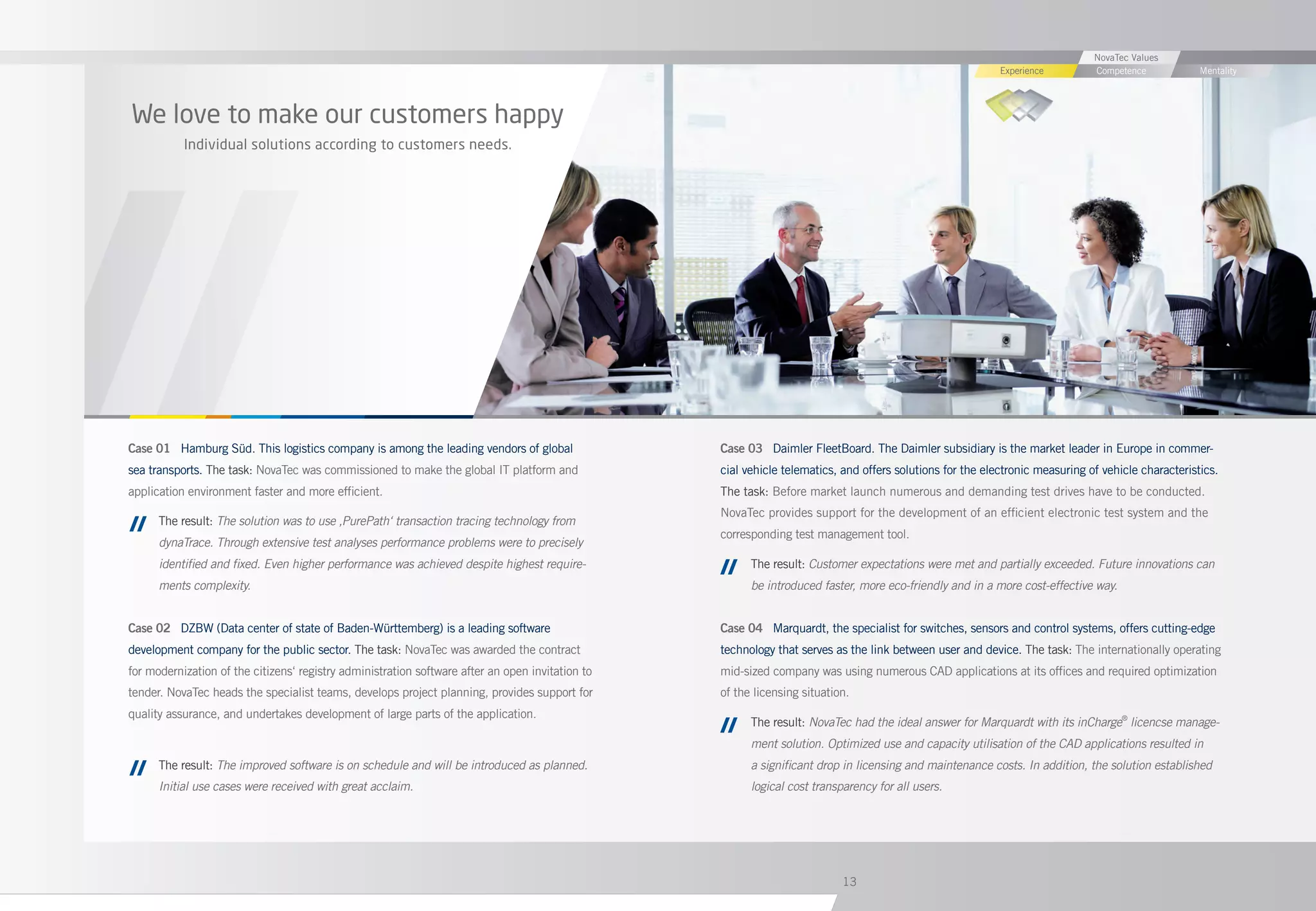 NovaTec Company Overview | PDF