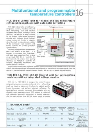 Novatek Electro (India) Pvt. Ltd., Delhi, Microcontroller Based Devices ...
