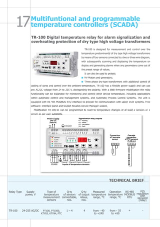 Novatek Electro (India) Pvt. Ltd., Delhi, Microcontroller Based Devices ...