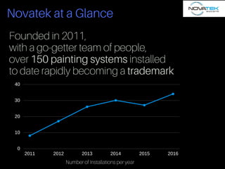 Novatek Surface Technologies Corporate Presentation | PPT
