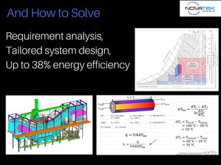 Novatek Surface Technologies Corporate Presentation | PPT