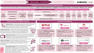 Benchmarking of retail stores experiences | PDF