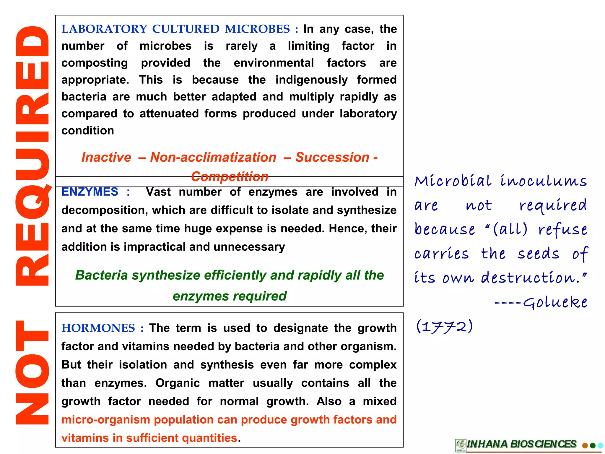 Novcom compost is the best | PPT