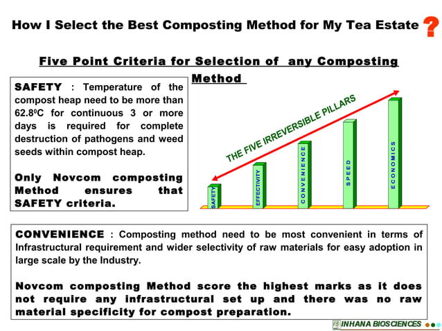 Novcom compost is the best | PPT