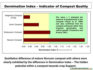 Novcom compost is the best | PPT