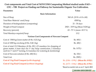 Novcom compost is the best | PPT