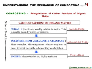 Novcom compost is the best | PPT