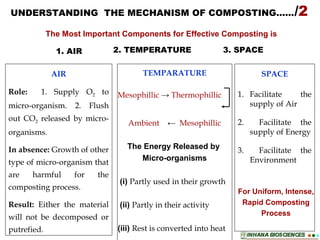 Novcom compost is the best | PPT