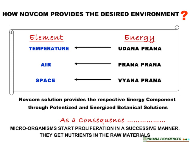Novcom compost is the best | PPT