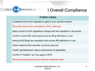Health Decisions Webinar: ACA Compliance Checklist - Are You Ready for ...