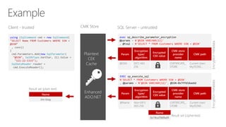 Always encrypted overview | PPTX