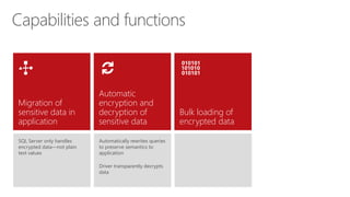 Always encrypted overview | PPTX
