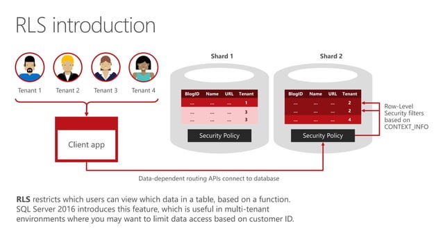 Row-level security and Dynamic Data Masking | PPTX