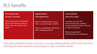 Row-level security and Dynamic Data Masking | PPTX